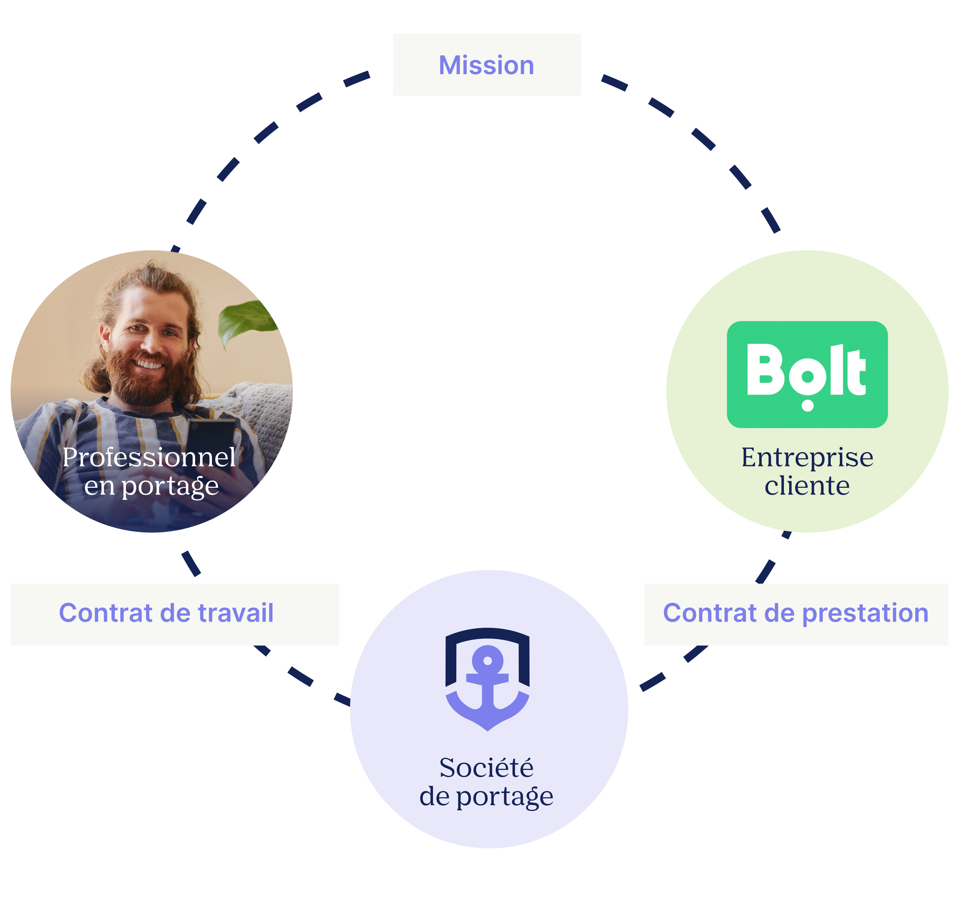 Guide du portage salarial - Tout savoir